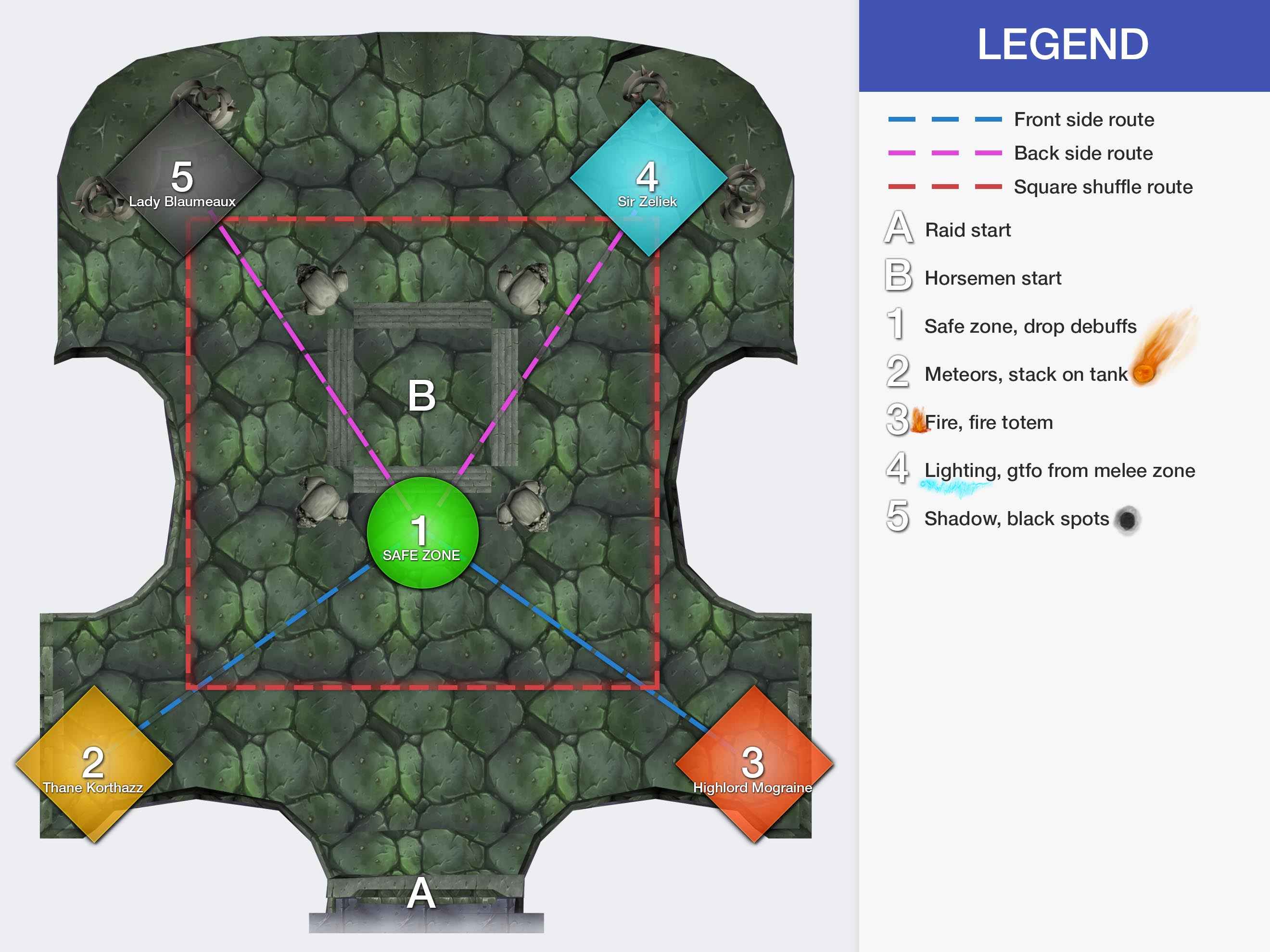 The Four Horsemen | Lost in Sauce