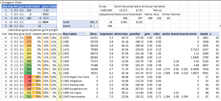 Anyone else enjoy make spreadsheets or documents for their characters ...