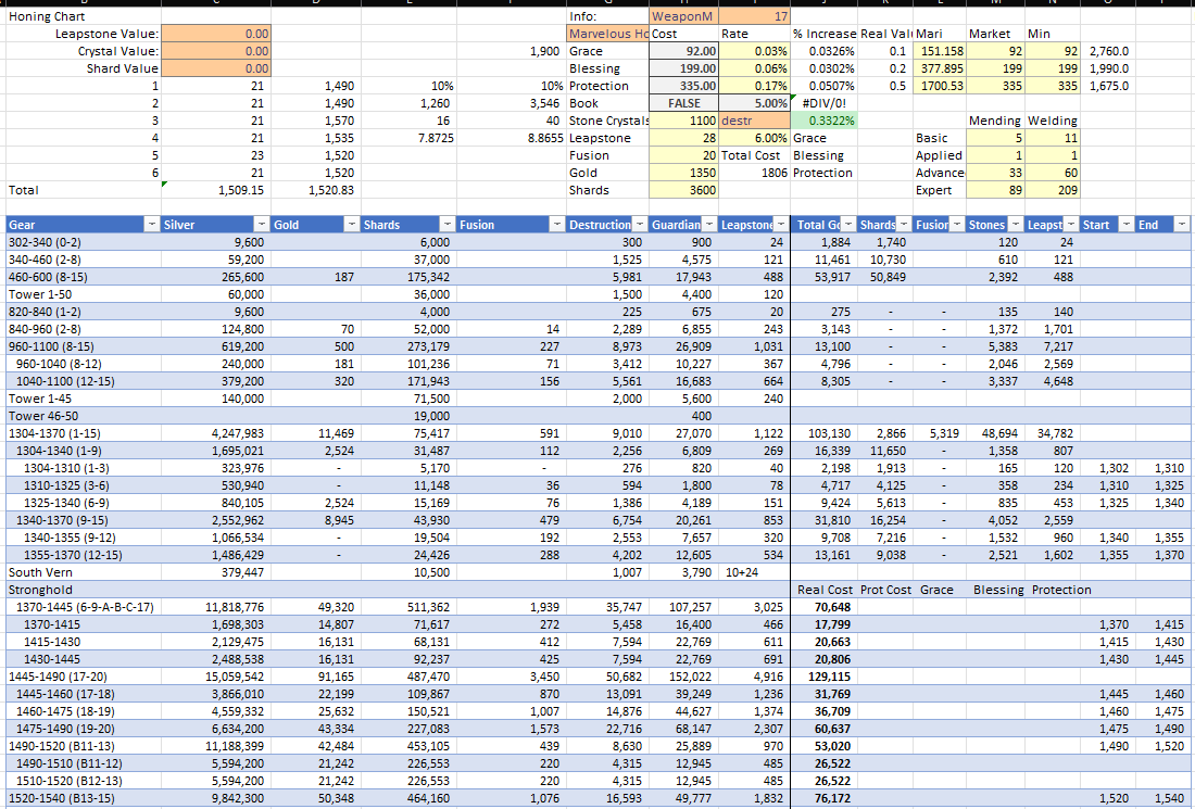 Anyone else enjoy make spreadsheets or documents for their characters ...