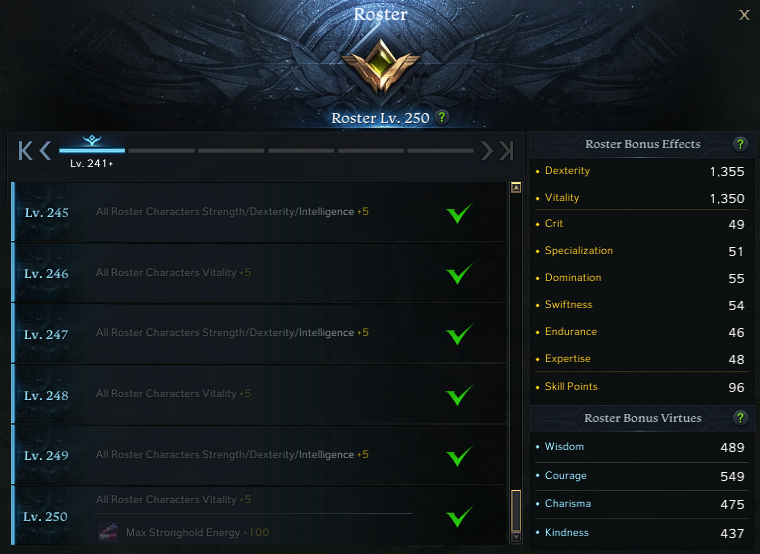 Roster 250 breakdown : r/lostarkgame