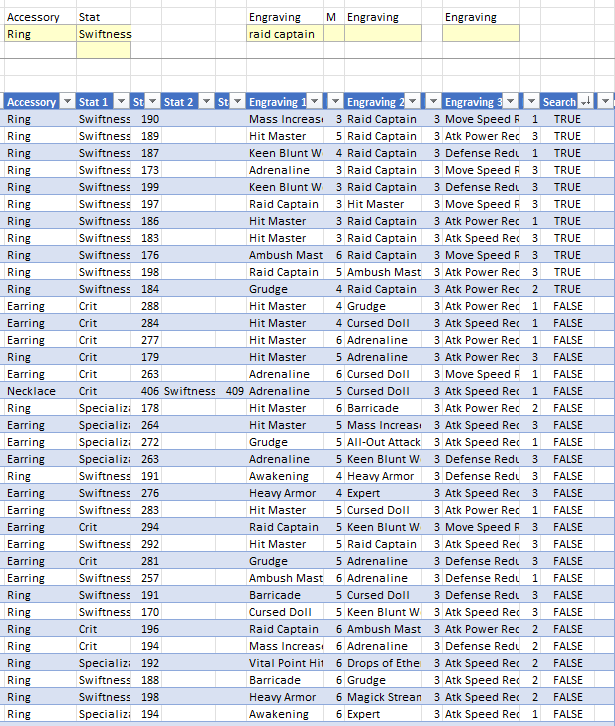 Anyone else enjoy make spreadsheets or documents for their characters ...