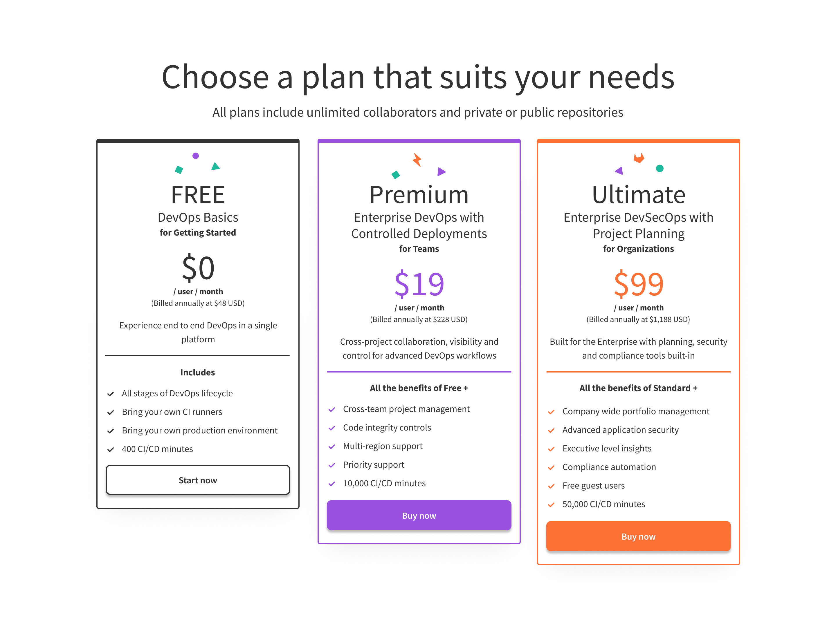 GitLab ยกเลิกแพลน Bronze/Starter ผู้ใช้เดิมเมื่อหมดอายุแล้วต้องยกเลิกหรือต่ออายุในแพคเกจ Premium ...