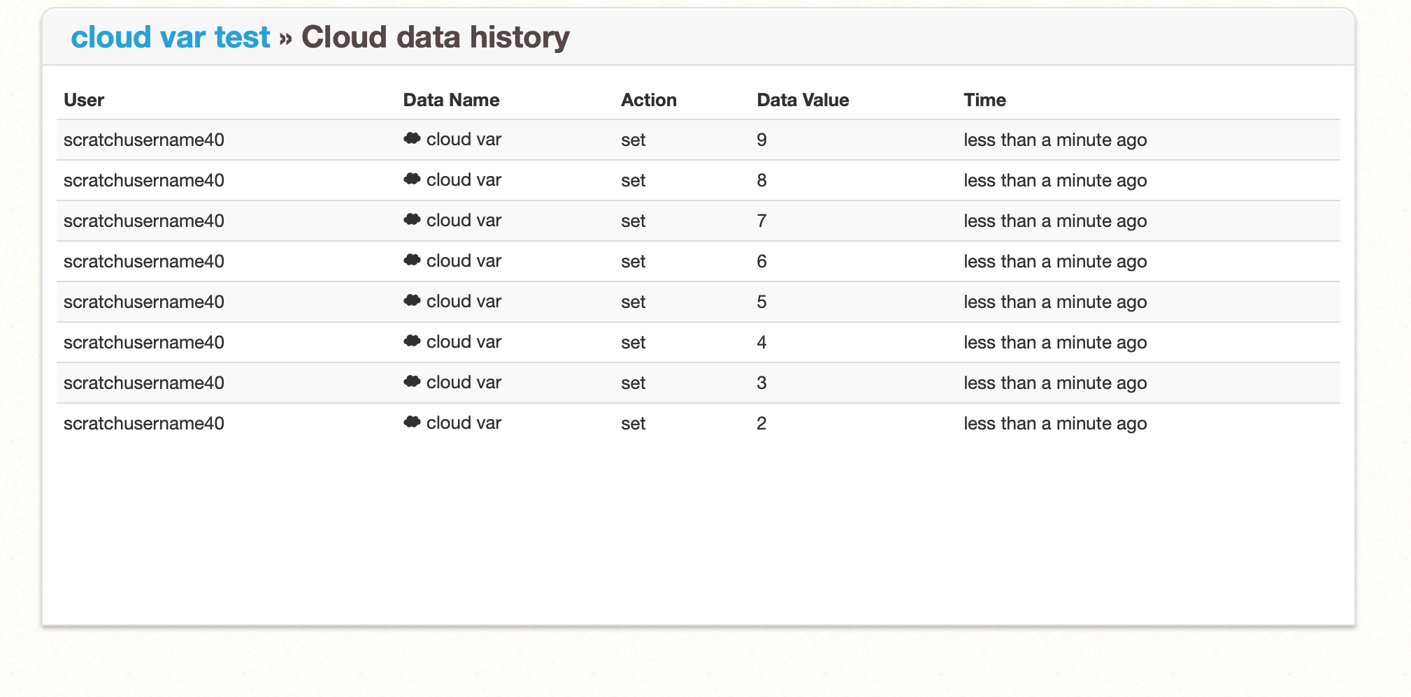cloud history doesn't work - Discuss Scratch