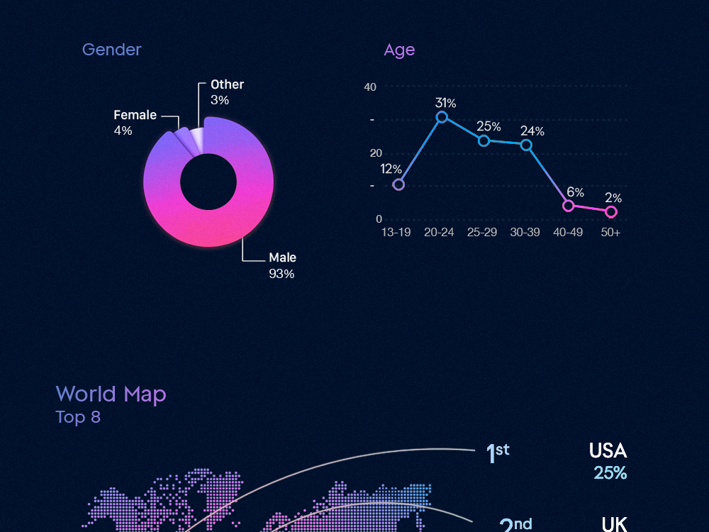 GTAForums Census 2024 Results - Announcements - GTAForums