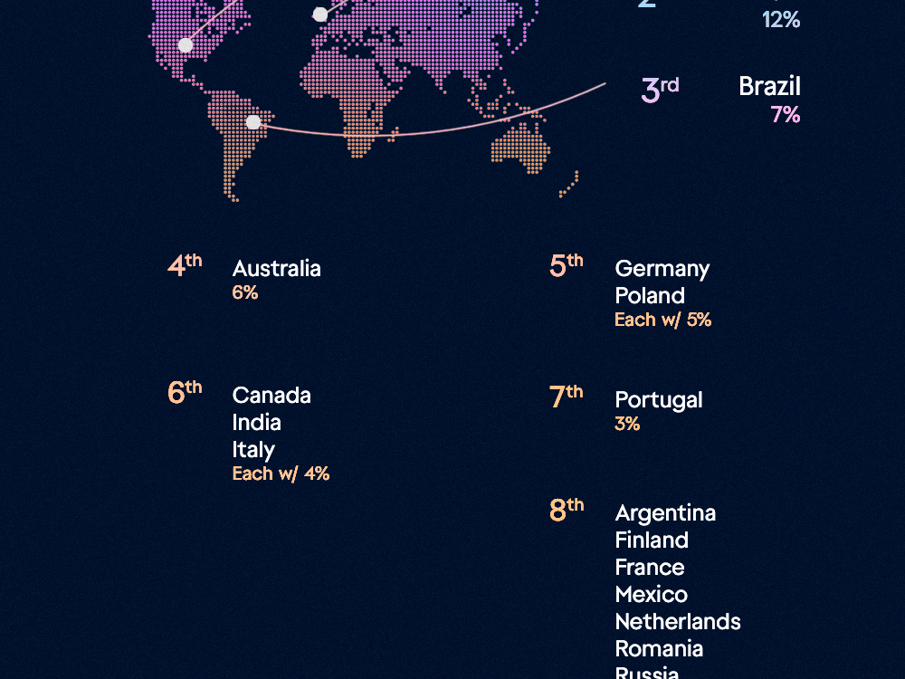 GTAForums Census 2024 Results - Announcements - GTAForums