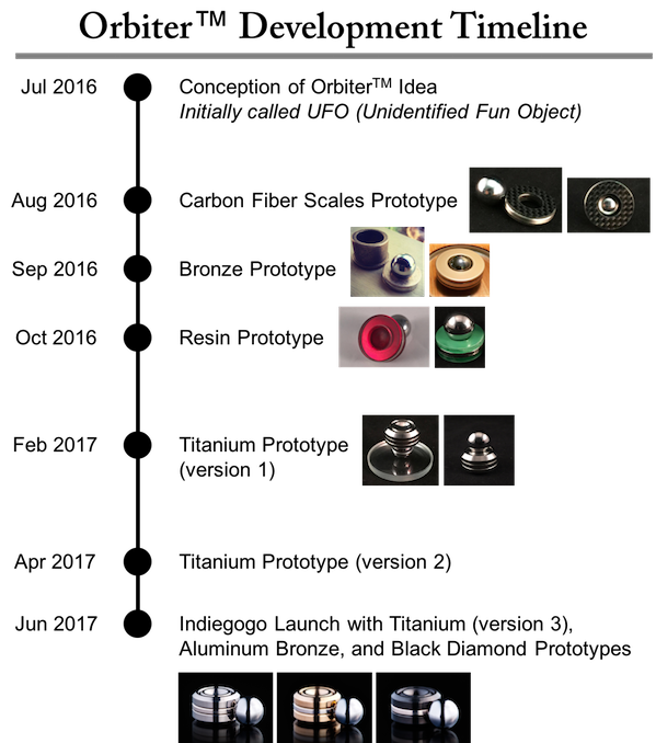 Orbiter - A Fidget Device by TEC Accessories | Indiegogo