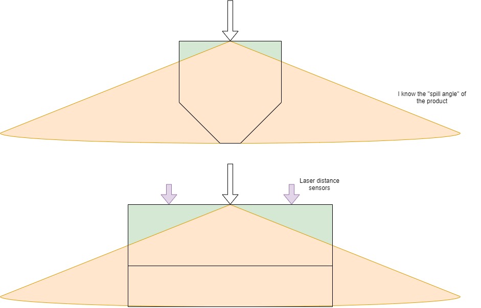 Complex bin shape calculation : r/AskEngineers